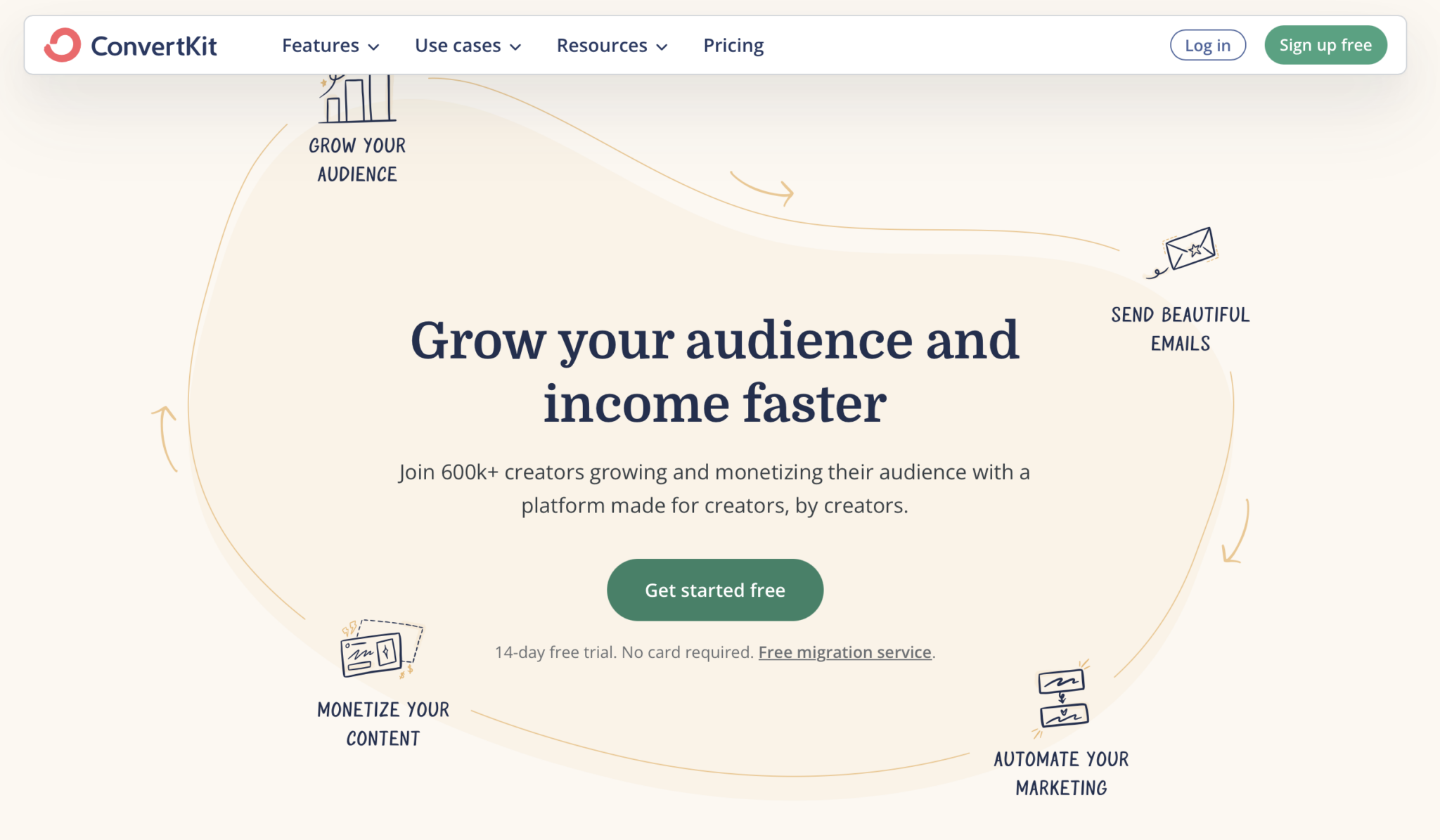 【Kit(ConvertKit) 保姆級教學】自媒體｜個人品牌｜網路創業必備電子報工具 手把手帶你學會電郵行銷！ - Kelcy's Poetry